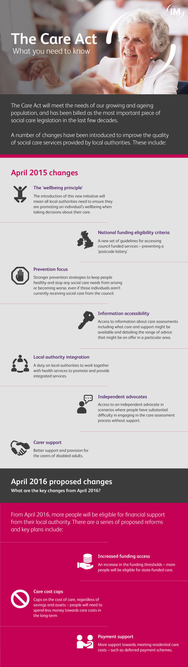 The Care Act – What You Need To Know